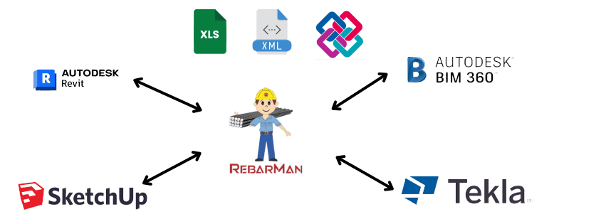 Rebarman – Reinforcement Bar Management Software